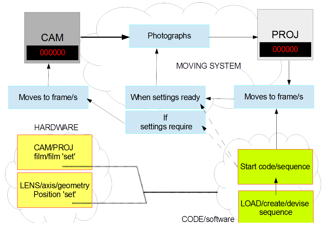 Matte paintings and the emergence of the optical printer #01 | N a c h ...